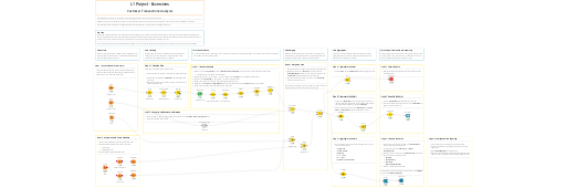 Customer Transactions Analysis - Exercise — NodePit